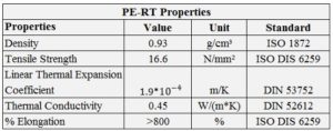 Material Properties | Polytech Plastic Industries L.L.C.