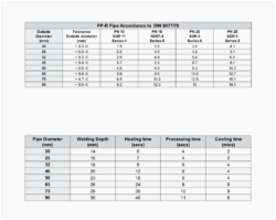 PPR Pipes Datasheet | Polytech Plastic Industries L.L.C.