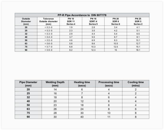 PPR Pipes Datasheet | Polytech Plastic Industries L.L.C.