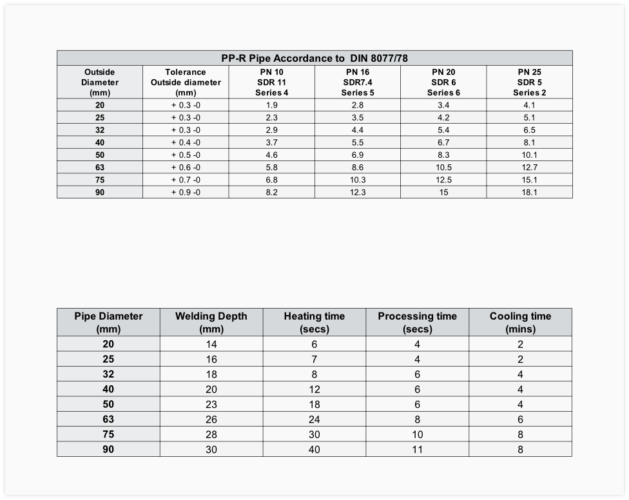 PPR Pipes Datasheet | Polytech Plastic Industries L.L.C.