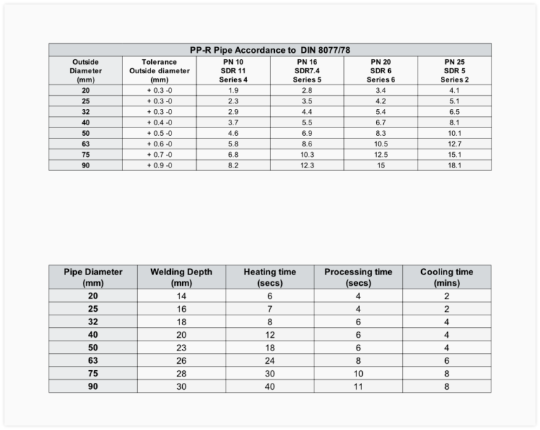 PPR Pipes Datasheet | Polytech Plastic Industries L.L.C.